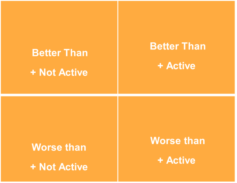 Topic 3 : Competitor Analysis – iblaunchpad